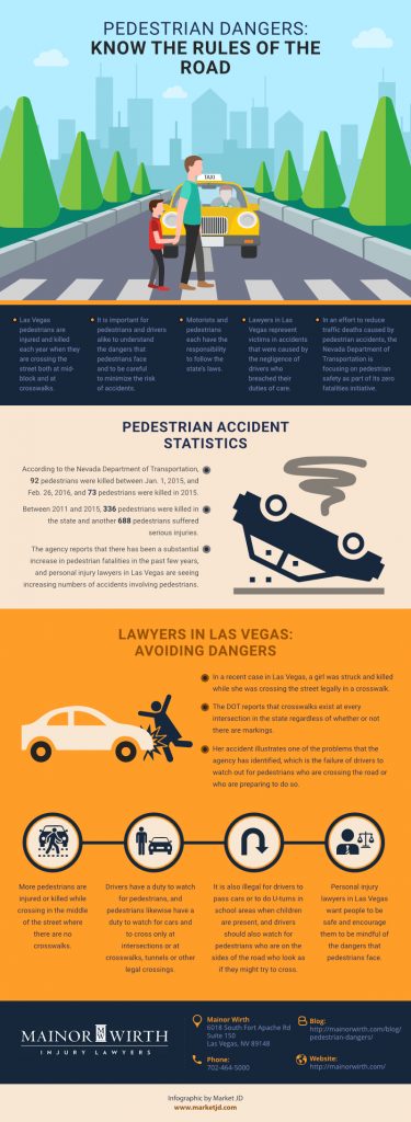 Lawyers In Las Vegas | Pedestrian Dangers In Nevada